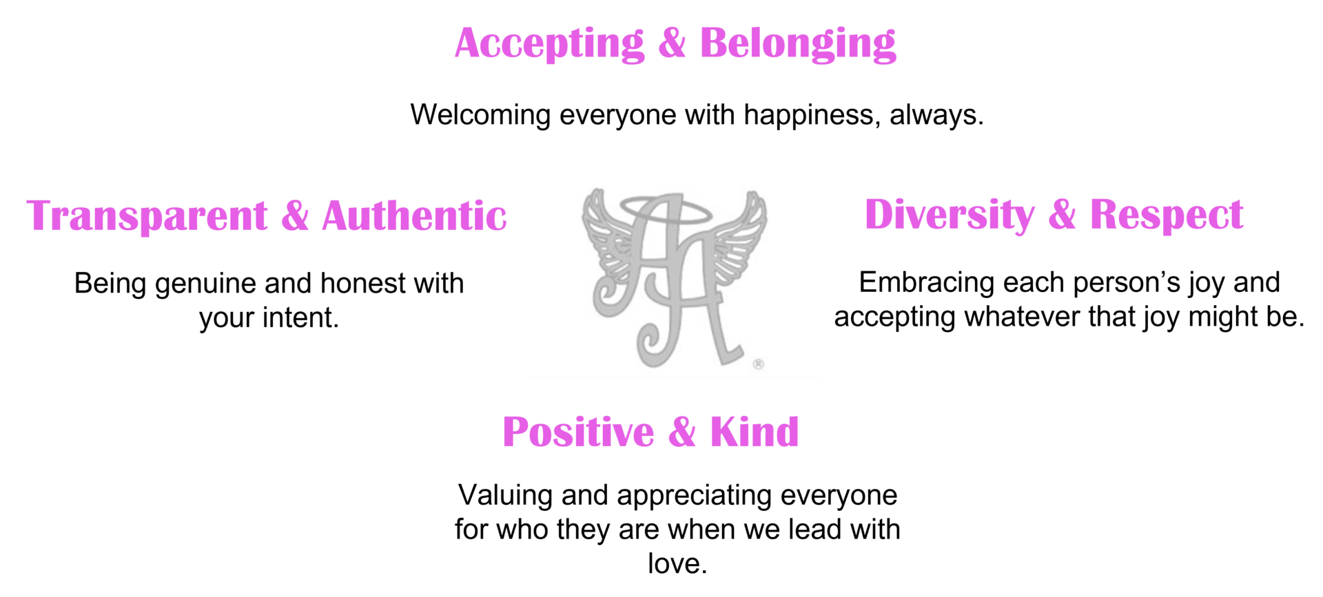 Illustration showing acceptance and belonging with positive values and ...